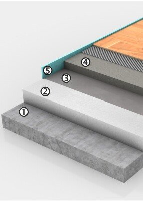 Aufbauarten im Überblick - Informieren - Estrich Boden - Baumit ...