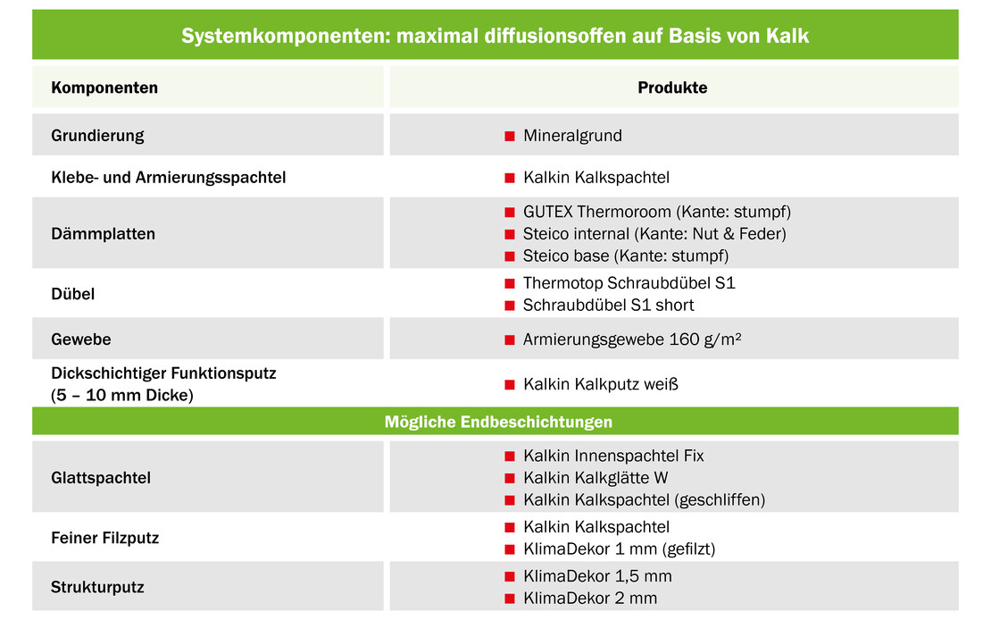 Innendämmung Holzfaser geklebtes System - Innendämmsysteme mit ...